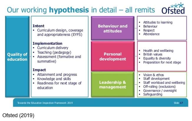Ofsted Framework 2023 Amazing Selection | brunofuga.adv.br Ofsted Framework 2023 Amazing Selection | brunofuga.adv.br